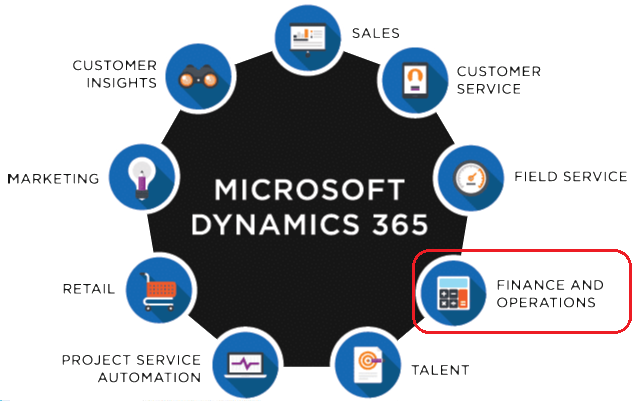 Microsoft Dynamics GP Vs Dynamics 365 Financial Modules: Differences? Microsoft Dynamics GP Vs Dynamics 365 Financial Modules: Differences?